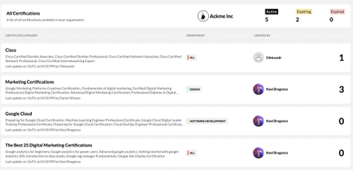 Employee certification tracking software